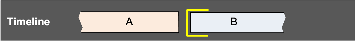 Knowledge Base - Trimming Cuts