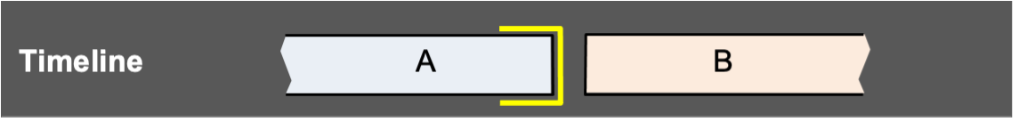 Knowledge Base - Trimming Cuts