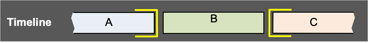 Knowledge Base - Trimming Cuts