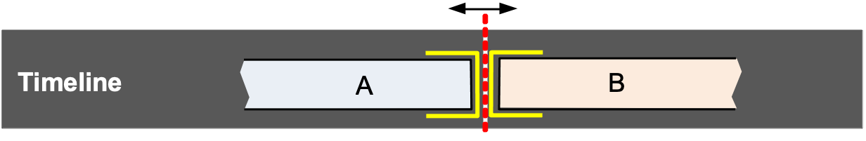 Knowledge Base - Trimming Cuts