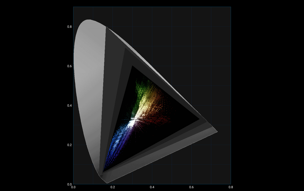 Edit like a pro: How to effectively use Scopes