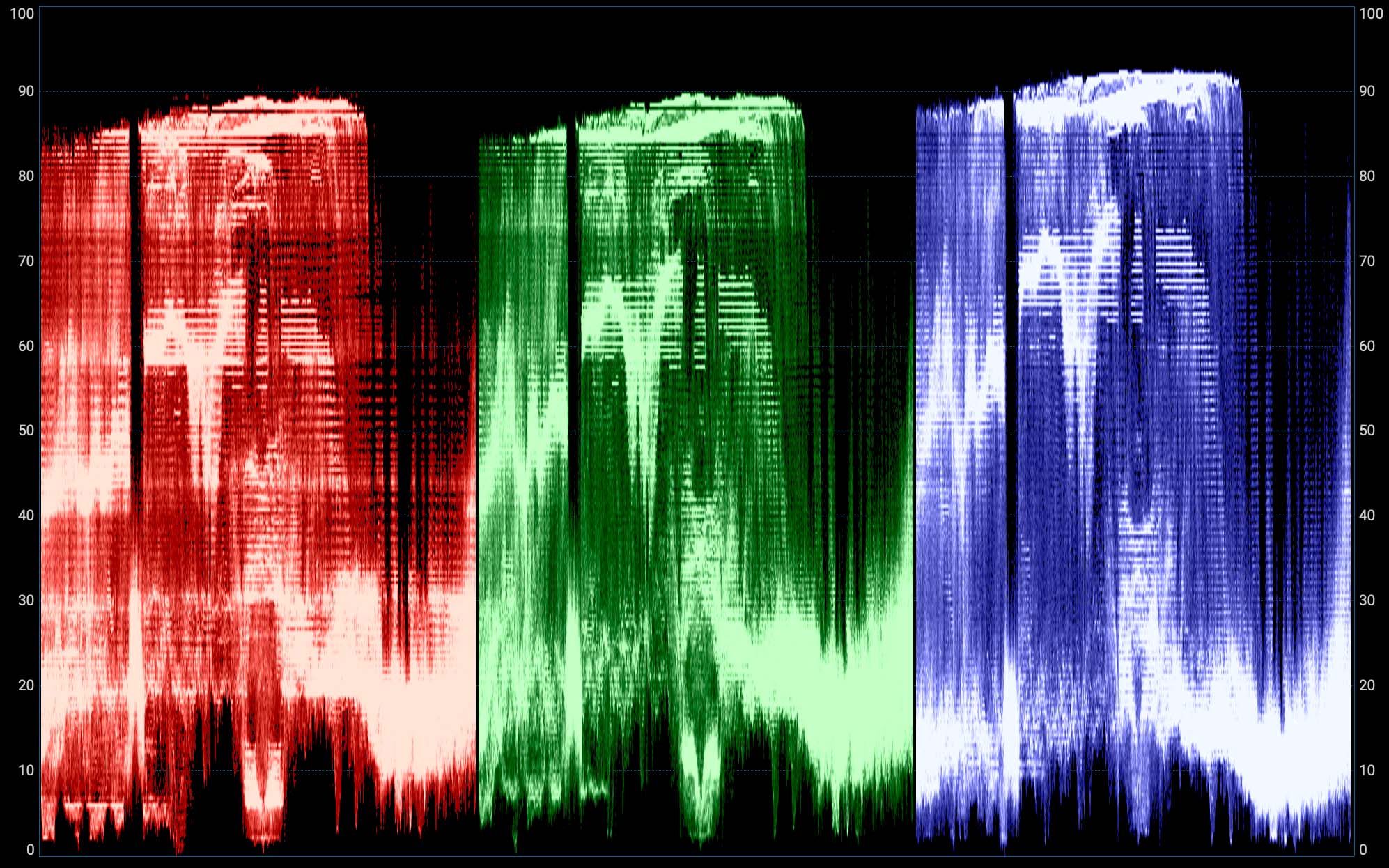 Edit like a pro: How to effectively use Scopes
